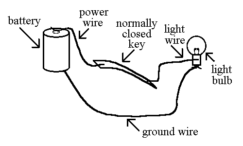 How Computers Work: Basics: Page 3