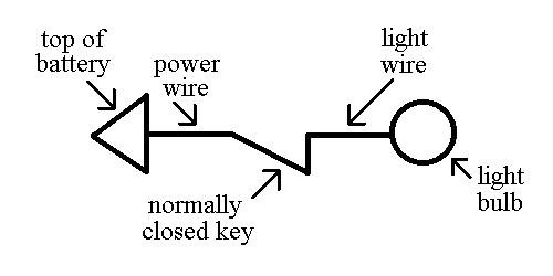 How Computers Work: Basics: Page 3